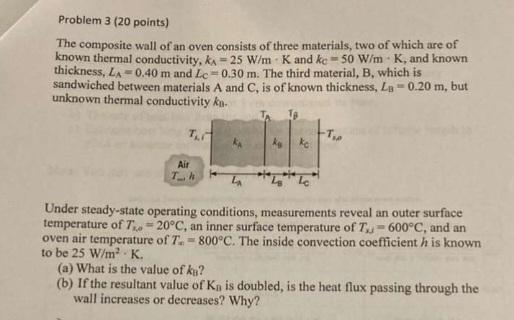 Solved The composite wall of an oven consists of three | Chegg.com