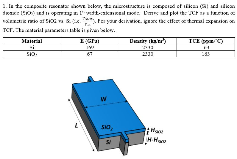 In the composite resonator shown below, the | Chegg.com