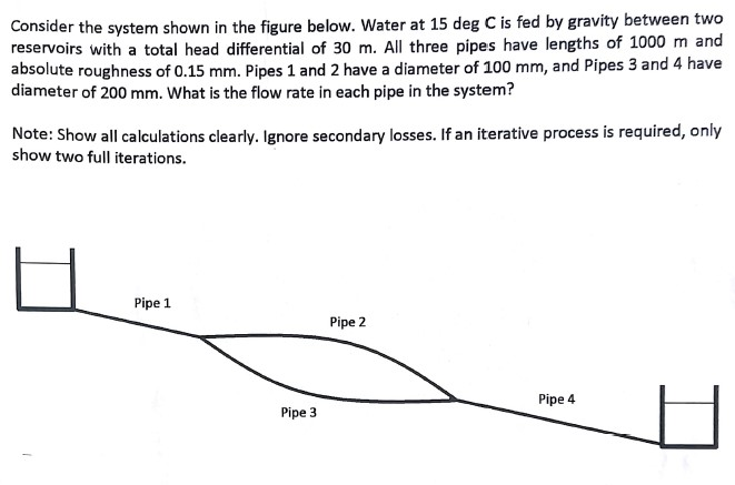 Solved Consider the system shown in the figure below. Water | Chegg.com