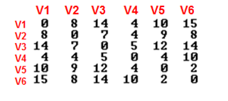 Solved You are assigned the edge weight matrix for a | Chegg.com
