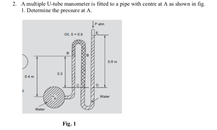 Solved 2. A multiple U-tube manometer is fitted to a pipe | Chegg.com