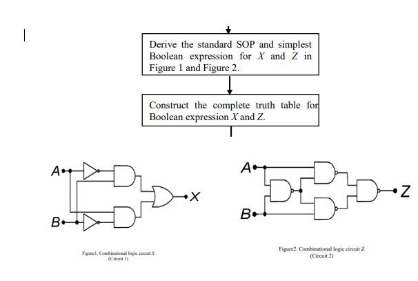 Solved Derive the standard SOP and simplest Boolean | Chegg.com