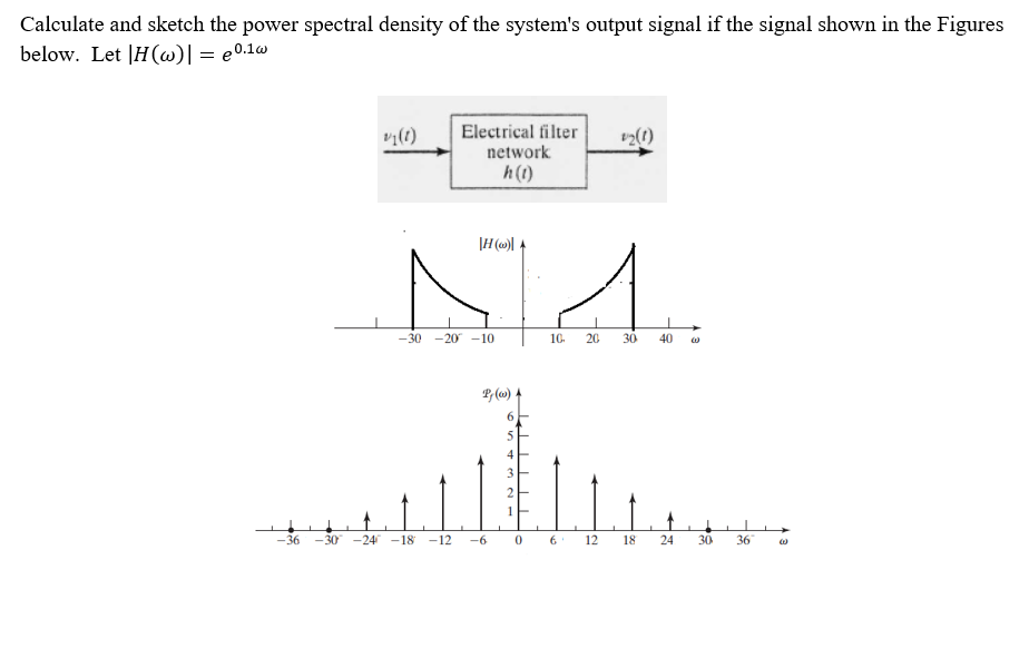 Solved Calculate and sketch the power spectral density of | Chegg.com