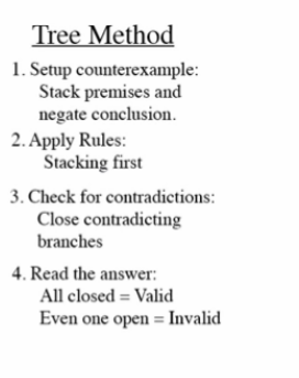 Solved use Tree method to find : tree method and | Chegg.com