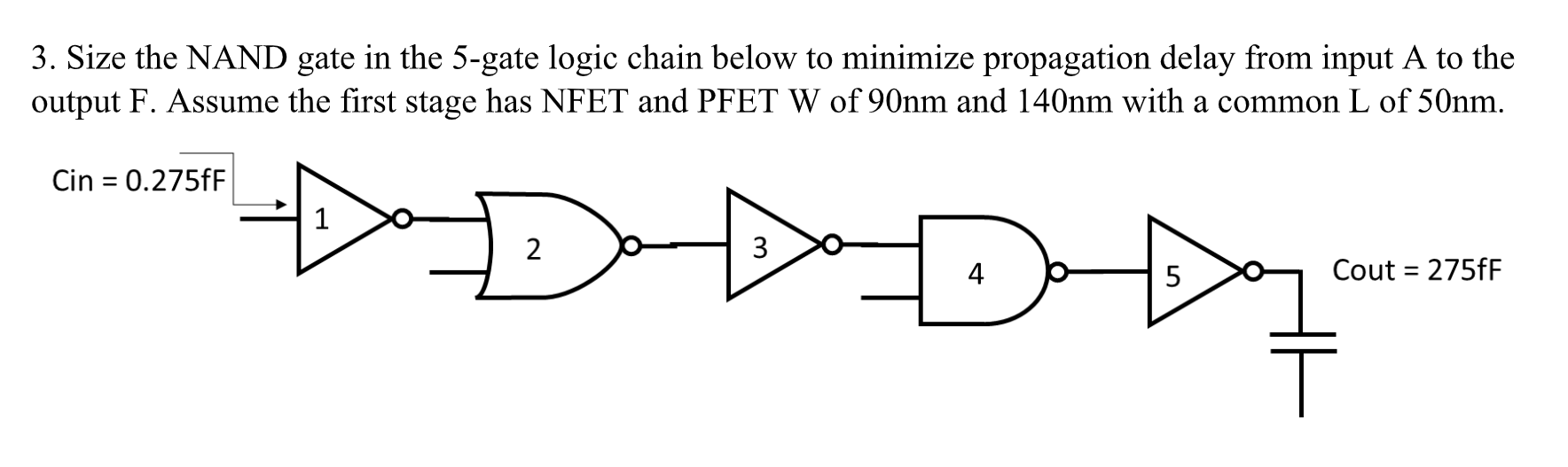 3. Size the NAND gate in the 5-gate logic chain below | Chegg.com