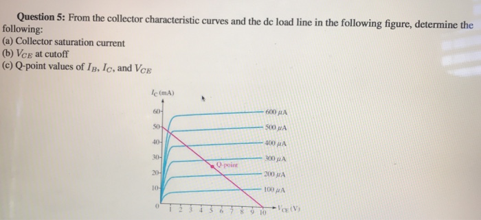 Solved Question 5: From the collector characteristic curves | Chegg.com