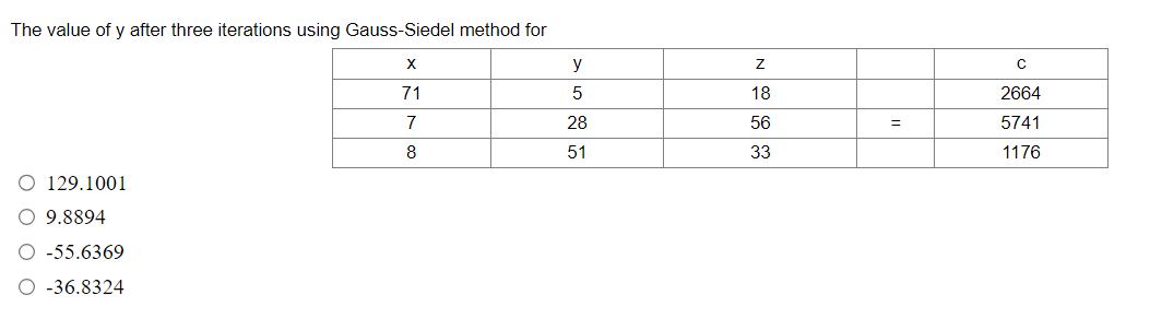 Solved The value of y after three iterations using | Chegg.com