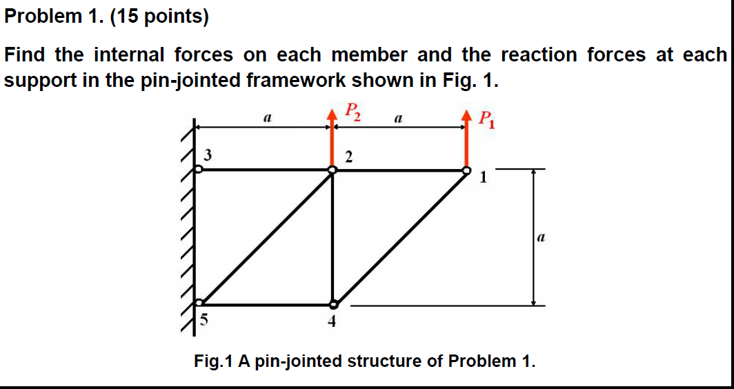 Solved Problem 1. (15 points) Find the internal forces on | Chegg.com