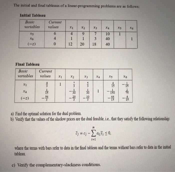 Solved The initial and final tableaus of a | Chegg.com
