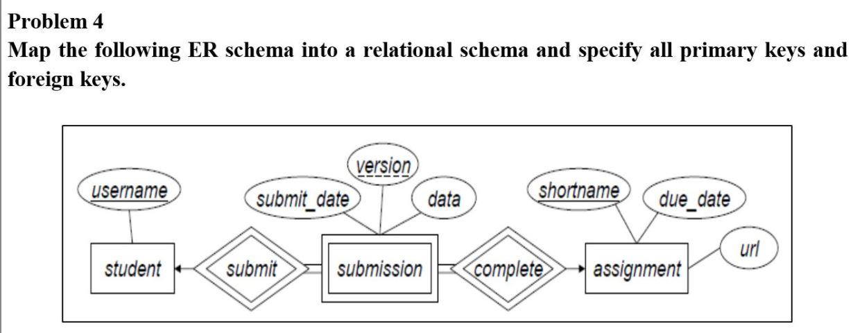 Solved Problem 4 Map the following ER schema into a | Chegg.com