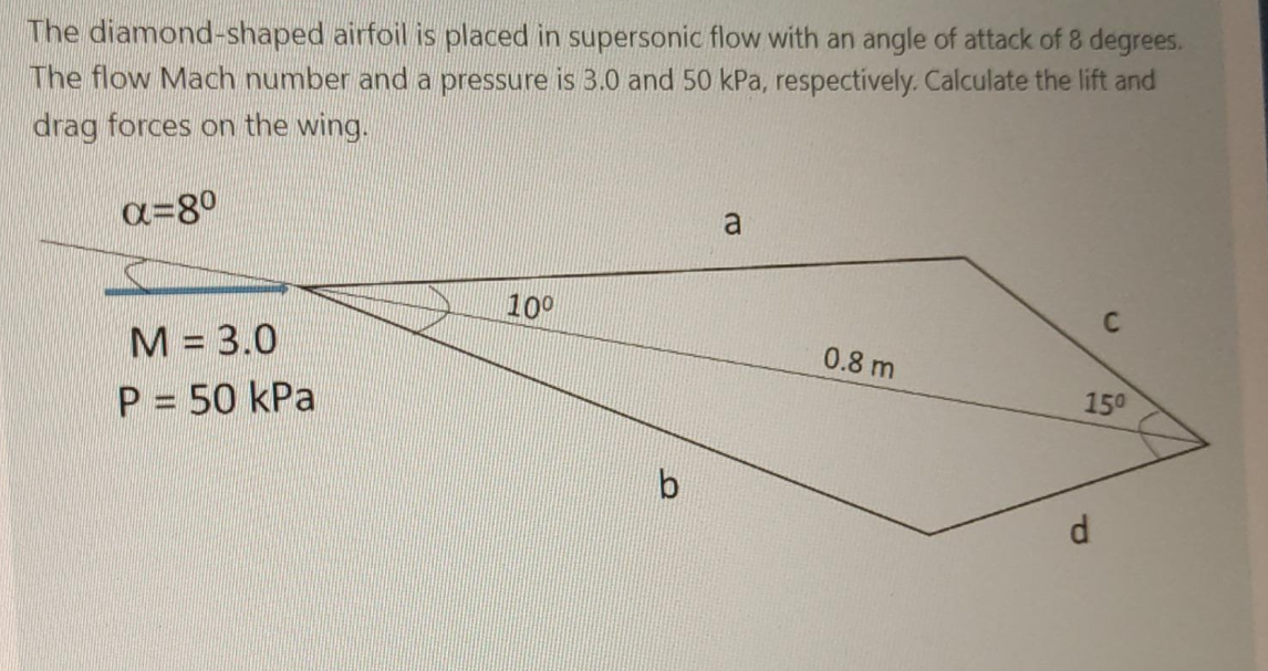 Solved The diamond-shaped airfoil is placed in supersonic | Chegg.com