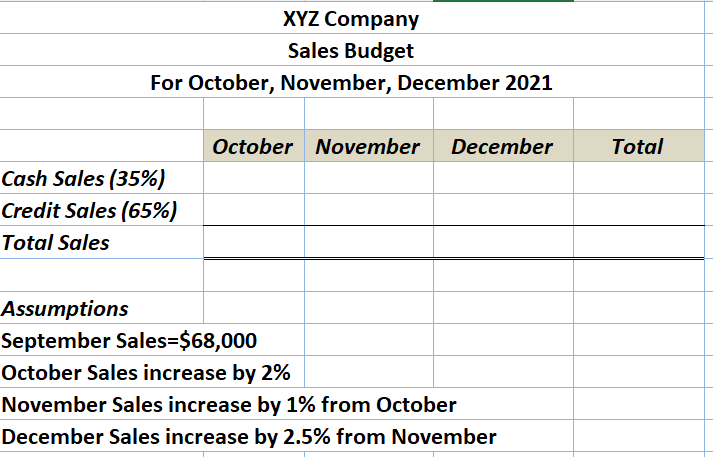 Solved XYZ Company Pro Forma Income Statement Quarter Ending | Chegg.com