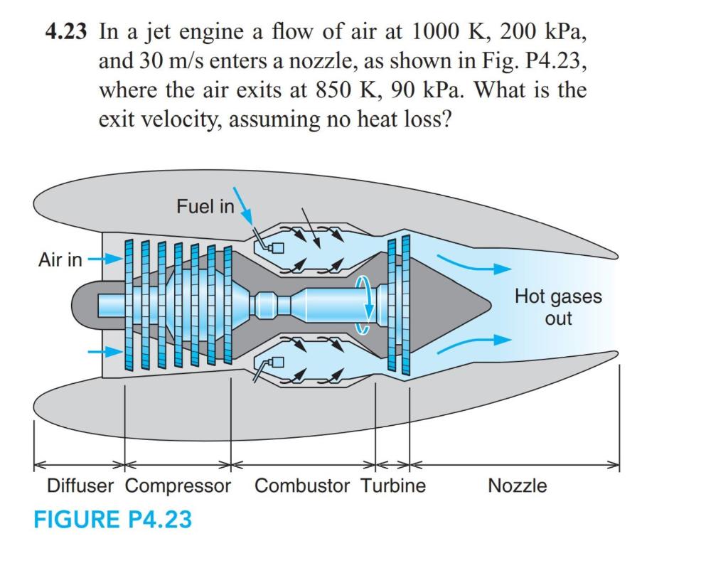 Solved 1.23 In a jet engine a flow of air at 1000 K,200kPa, | Chegg.com
