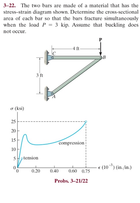Solved The two bars are made of a material that has the | Chegg.com