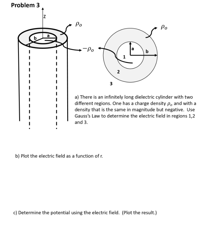 Solved 'c ≥ is an infinitely long dielectric cylinder with | Chegg.com