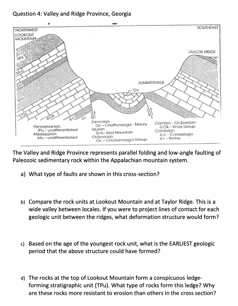 Solved Question 4: Valley and Ridge Province, Georgia | Chegg.com