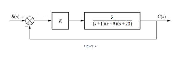 Solved Design a lag compensator to reduce steady state error | Chegg.com