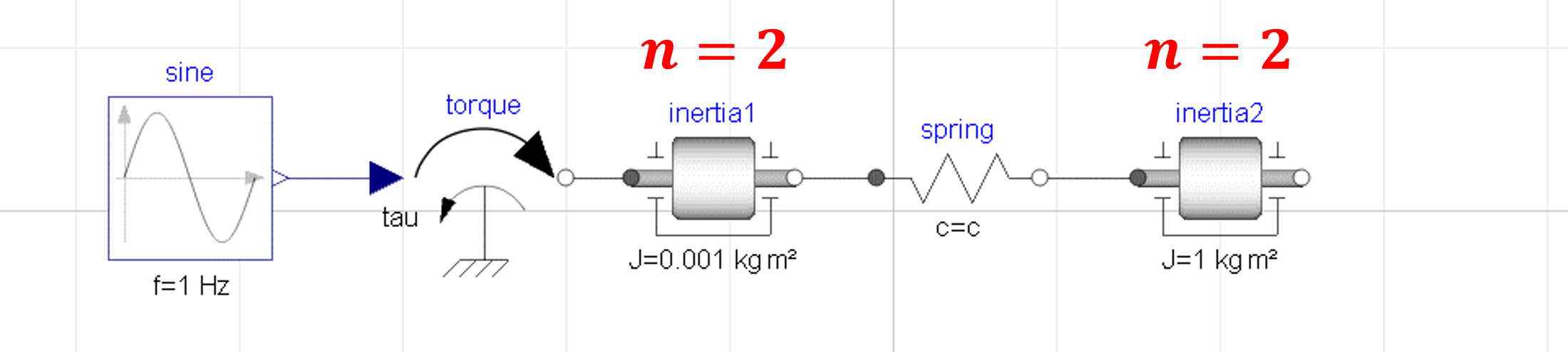 Solved The two inertia models in the figure below are | Chegg.com