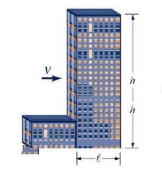 Solved 145 points) As the wind blows past a building, a drag | Chegg.com
