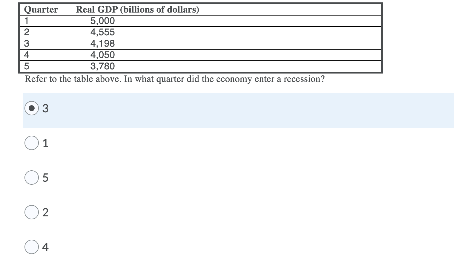 Solved Refer to the table above. In what quarter did the | Chegg.com