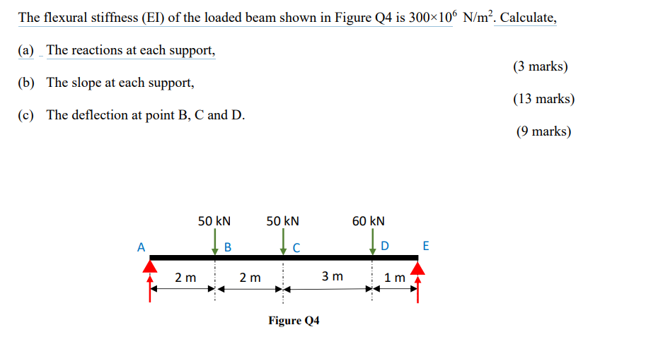 Solved The flexural stiffness (EI) of the loaded beam shown | Chegg.com