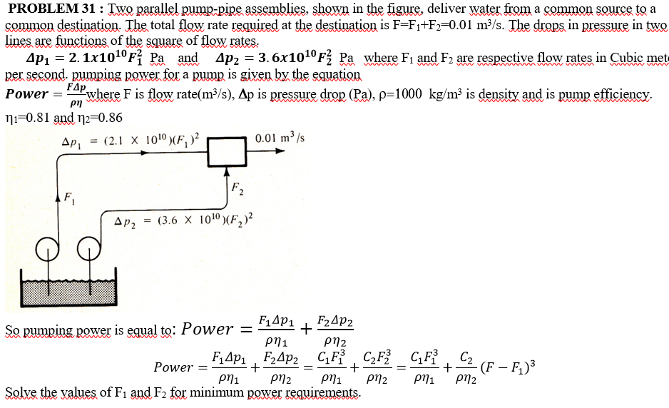 Solved Numerical Analysis Optimization Problem. Can you | Chegg.com Solved Numerical Analysis Optimization Problem. Can you | Chegg.com