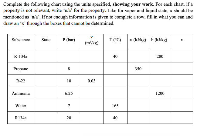 Solved Complete the following chart using the units | Chegg.com