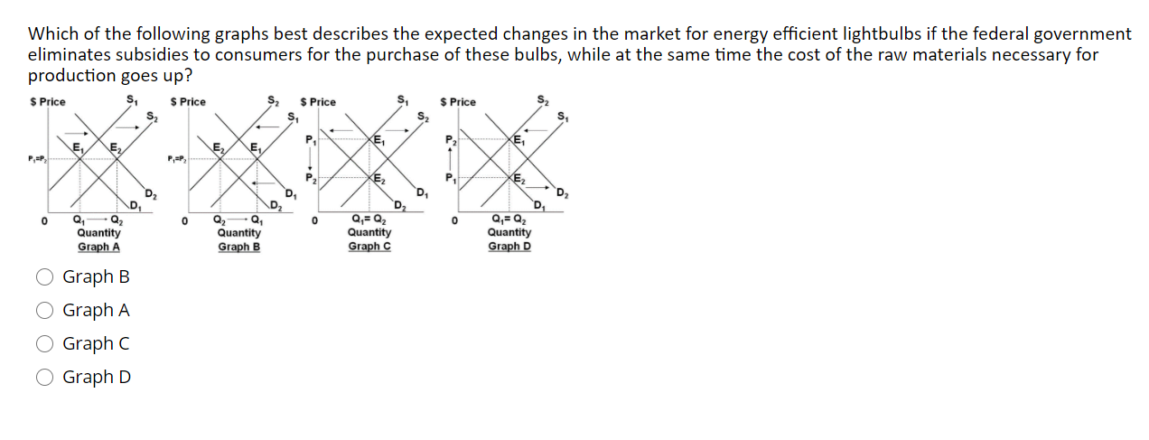 Solved Which of the following graphs best describes the | Chegg.com