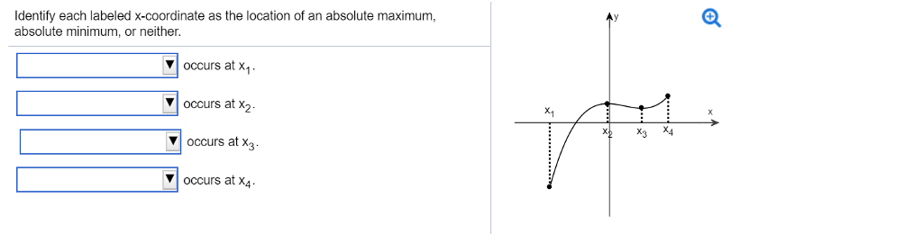 Solved Identify each labeled x-coordinate as the location of | Chegg.com