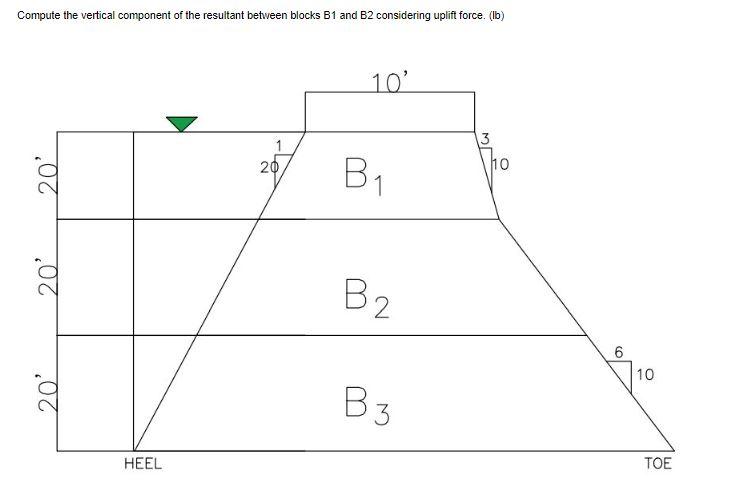 Solved Compute the vertical component of the resultant | Chegg.com