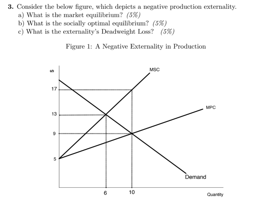 Solved 3. Consider the below figure, which depicts a | Chegg.com