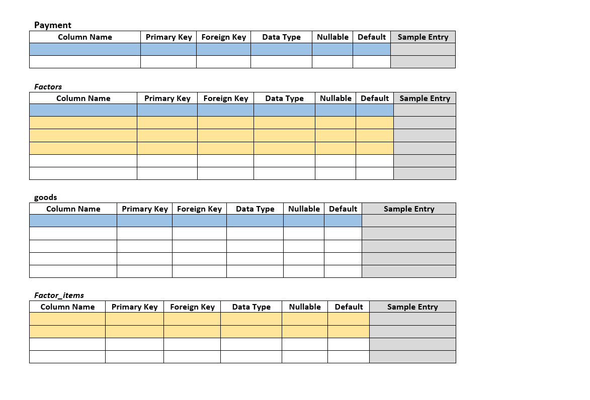 Solved LAB 2: SUBTASK 1: Fill in the following tables: as | Chegg.com