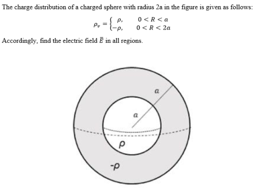 Solved The charge distribution of a charged sphere with | Chegg.com