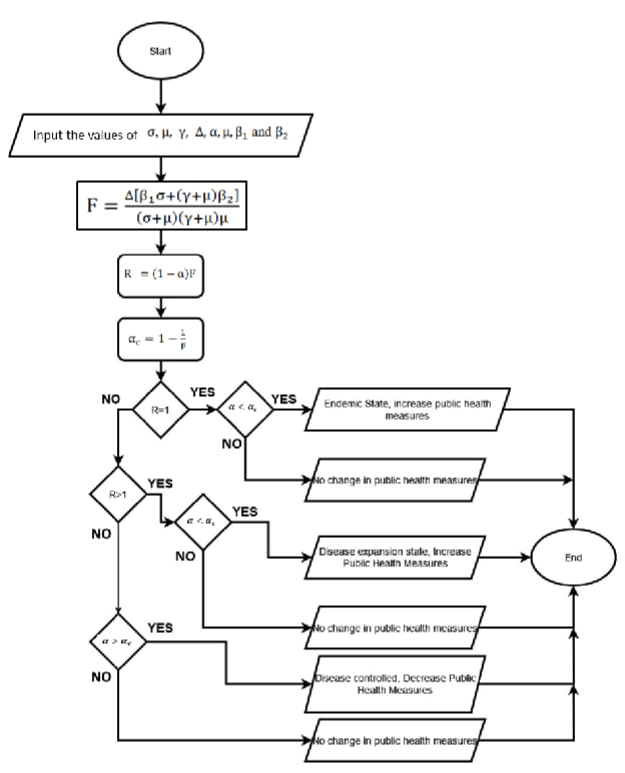Solved The coronavirus disease (COVID-19) ﻿is an infectious | Chegg.com