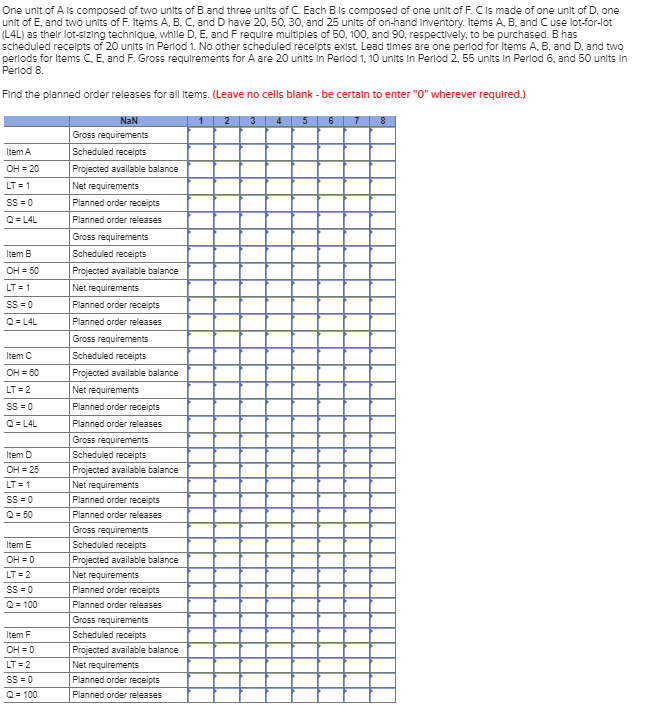 Solved One unit of A is composed of two units of B and three | Chegg.com