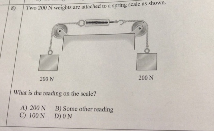 Solved Two 200 N weights are attached to a spring scale as | Chegg.com