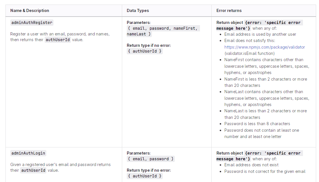 Solved 3.2. Storing data Nearly all of the functions will | Chegg.com