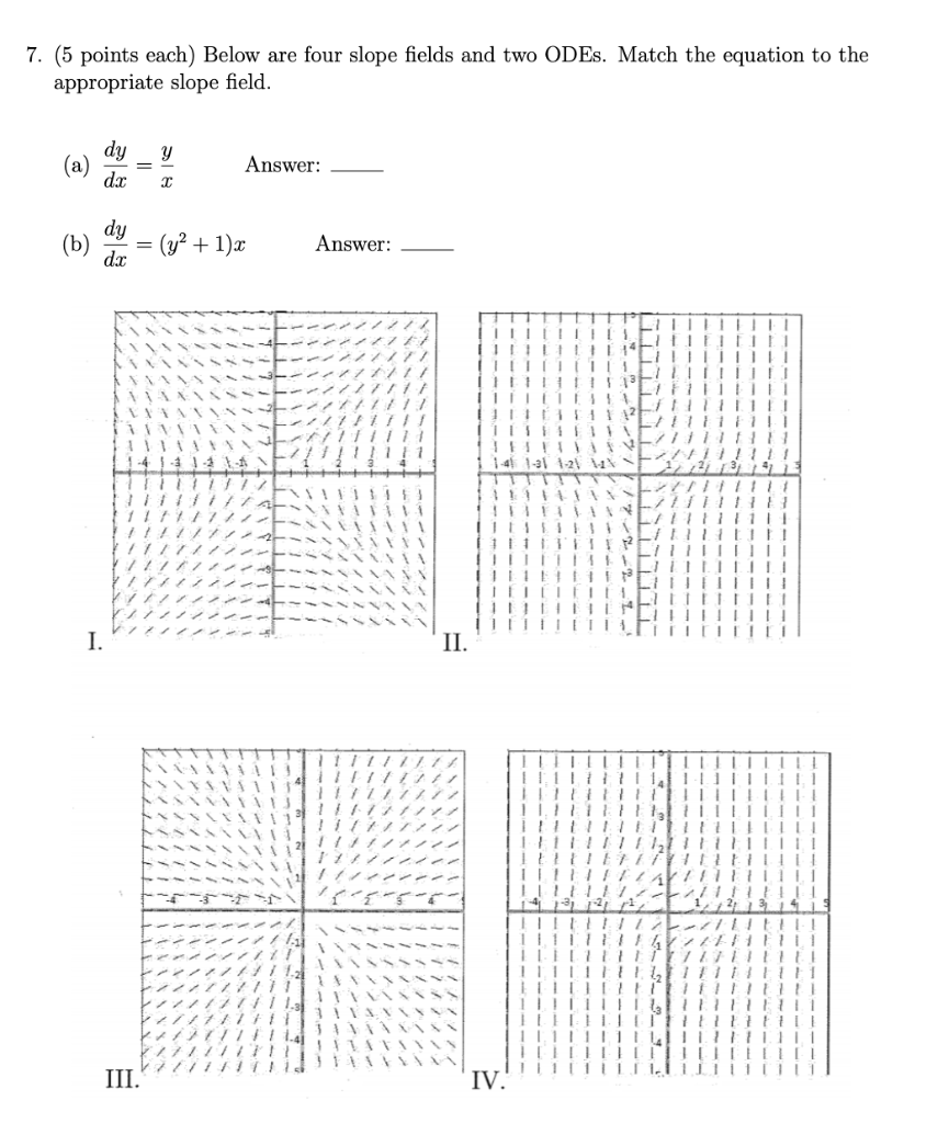 Solved 7. (5 points each) Below are four slope fields and | Chegg.com