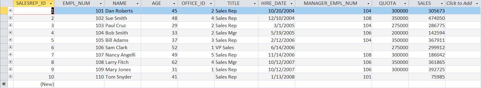 Solved write SQL queries for this table given below | Chegg.com