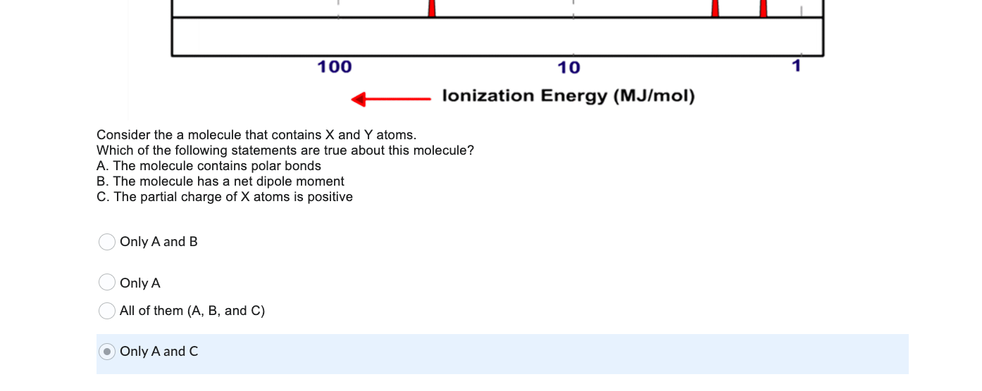 Solved Photoelectron spectra of elements X and Y are shown | Chegg.com