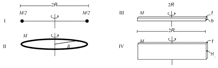 Solved Four rotating objects are shown above. Each has a | Chegg.com