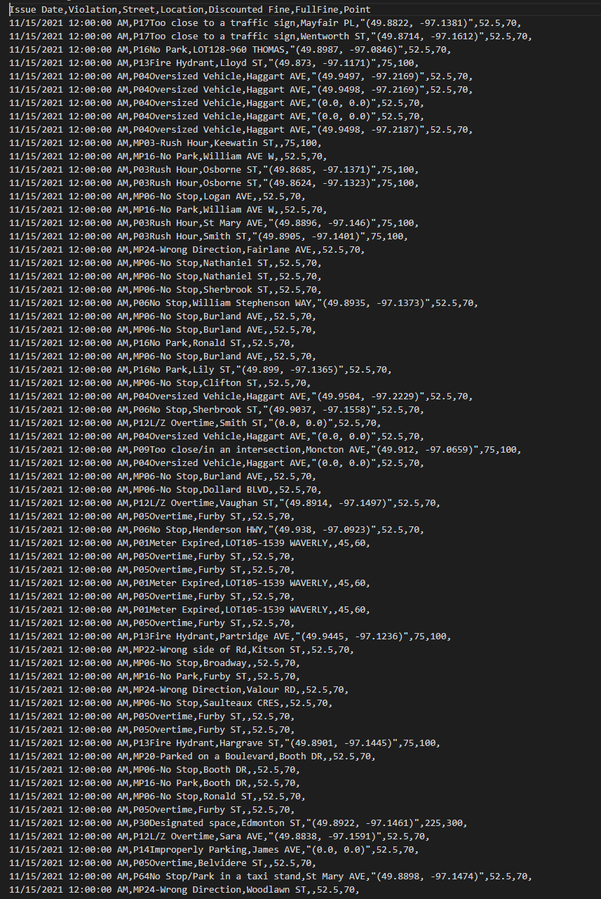 Solved C Write An Embedded Sql Statement To Retrieve The 8446