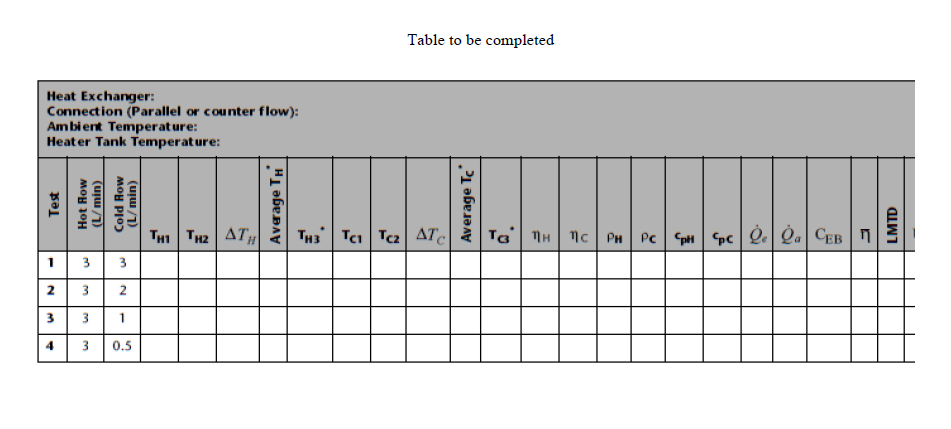 Solved Q4. An experiment is conducted using a lab scale heat | Chegg.com