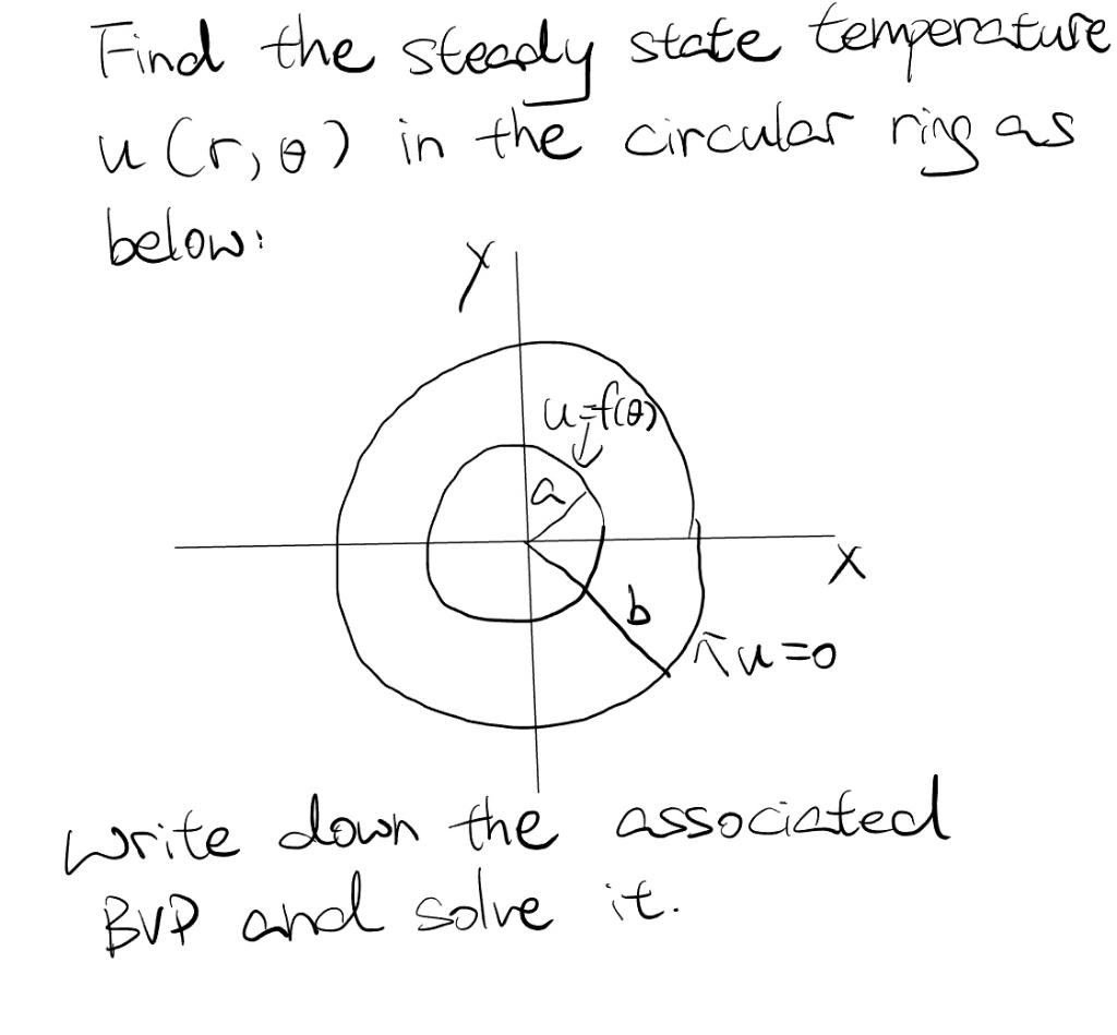 Solved Find the steady state temperature u(r,θ) in the | Chegg.com