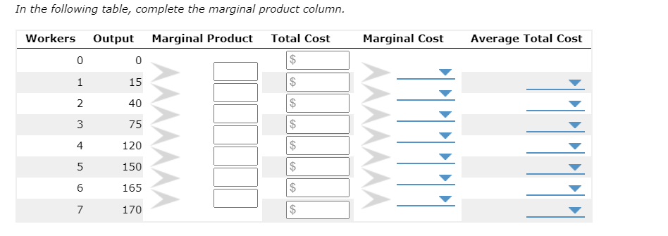 Solved In the following table, complete the marginal product | Chegg.com