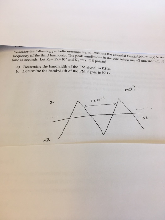 Solved Consider the following periodic message signal. | Chegg.com