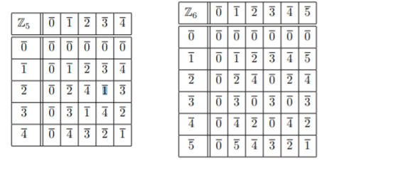 Mod 5 Multiplication Table