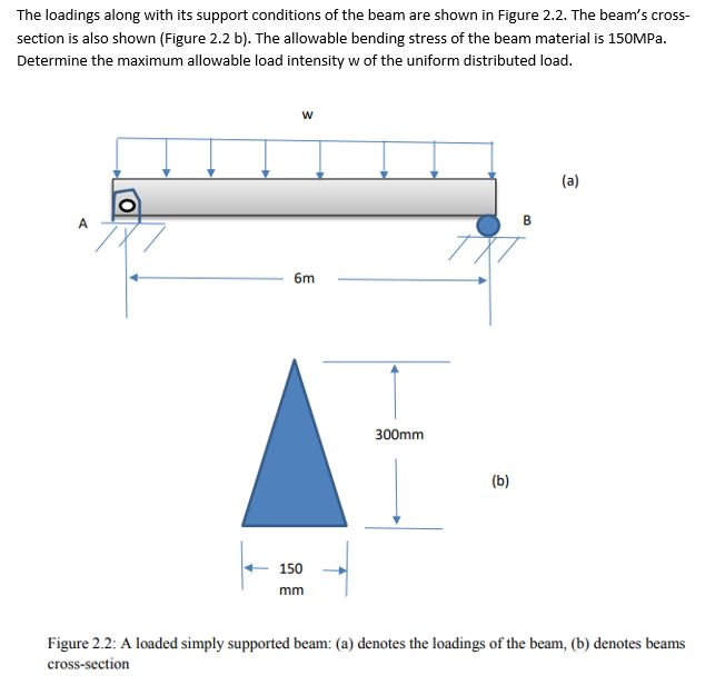 Solved The loadings along with its support conditions of the | Chegg.com