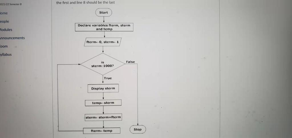 Solved Question 1 4 pts Fibonacci sequence is a number | Chegg.com