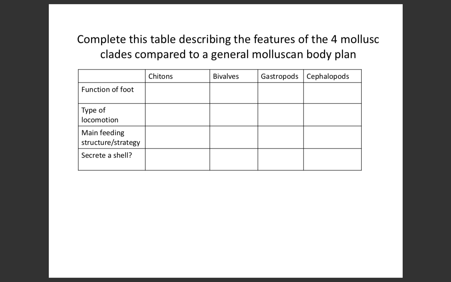 Solved Complete this table describing the features of the 4 | Chegg.com